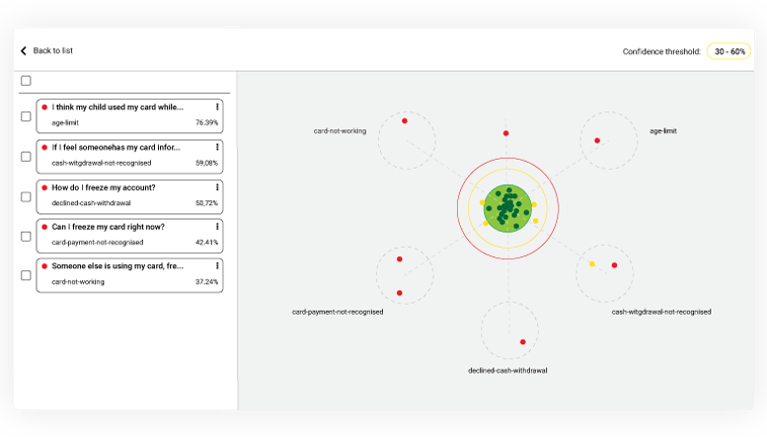 Conversational AI Platform - DRUID AI