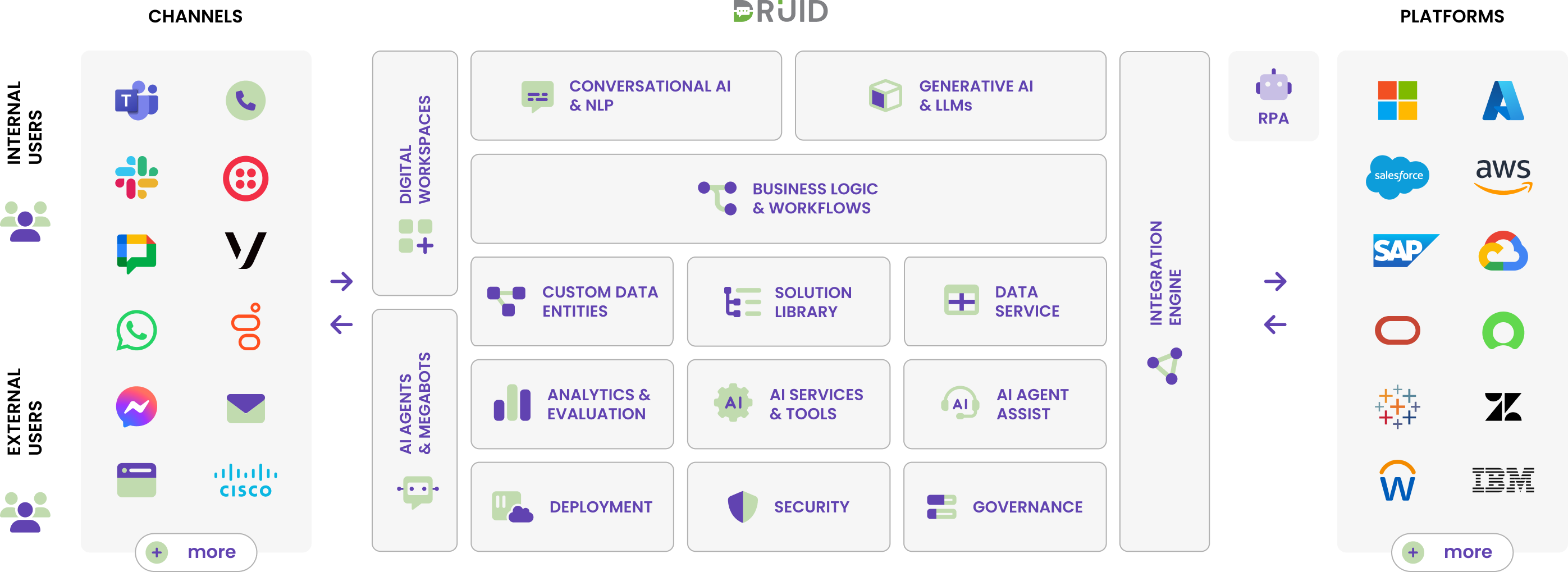 The Power Duo of Business Success - Agentic & Generative AI
